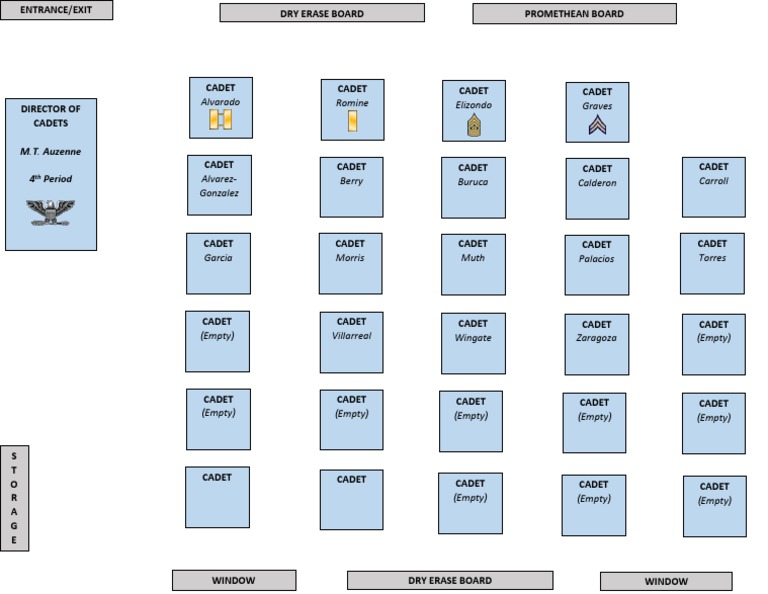 Cadet Roster and Storage Overview | PDF