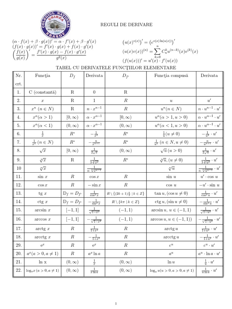 Tabel Derivate Primitive | PDF