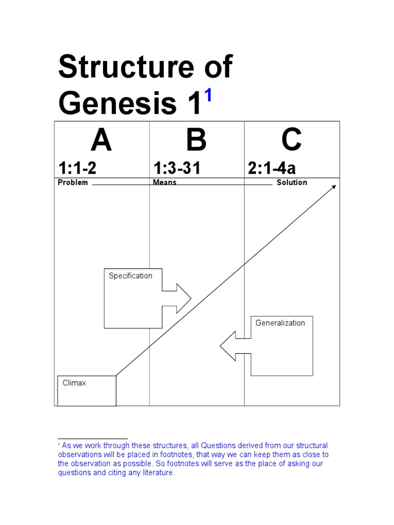 Structure of Genesis 1 | PDF | Genesis Creation Narrative | Mythology