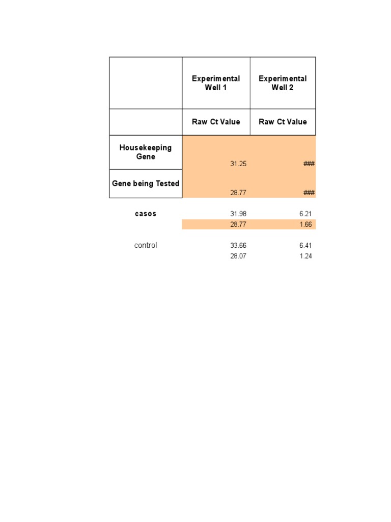 Delta Delta Ct Calculation Template | PDF
