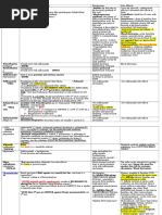 Common Drug Stems Cheat Sheet | PDF | Drugs | Pharmacology