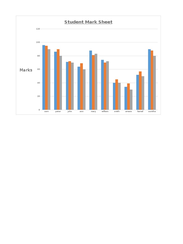 Marks: Student Mark Sheet | PDF