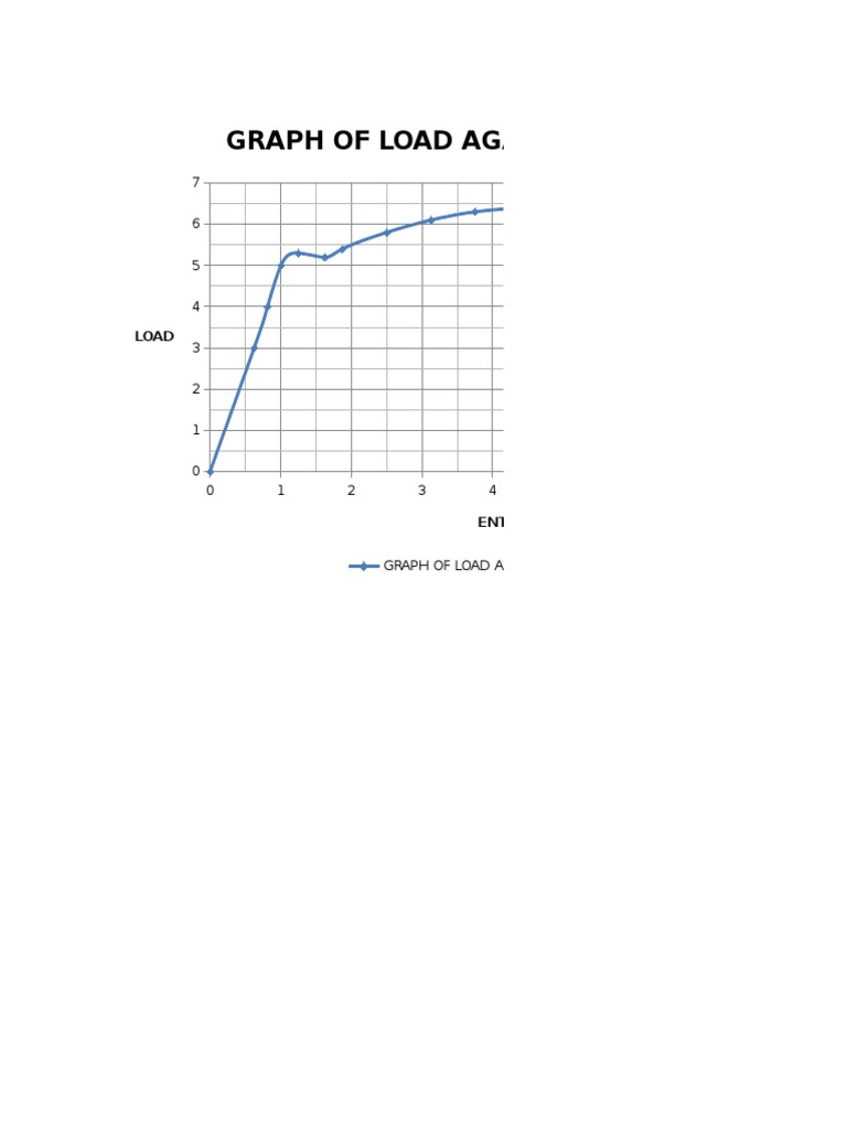 Graph of Load Against Extension | PDF | Mechanics | Physical Sciences