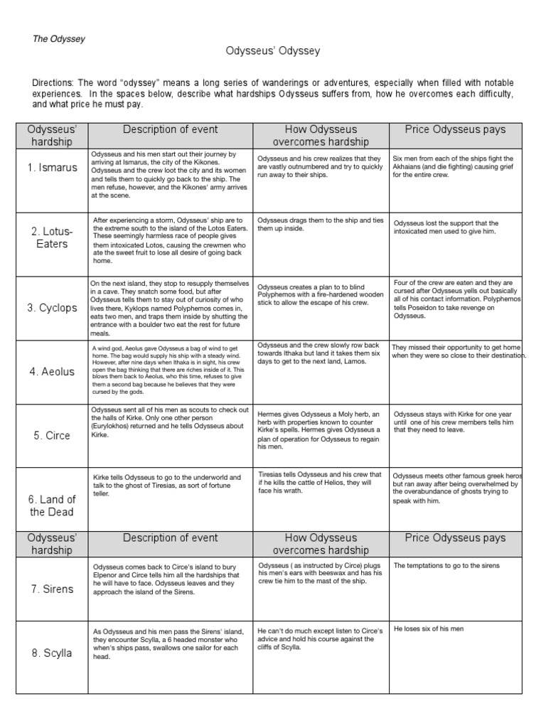 Odyseuss Travels Graphic Organizer | PDF | Odysseus | Odyssey