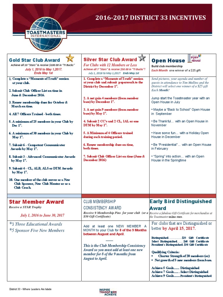 2016-2017 Incentives Grid | PDF | Sports | Leisure