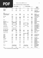 DD Form 689 Individual Sick Slip | PDF | Health Care | Medicine