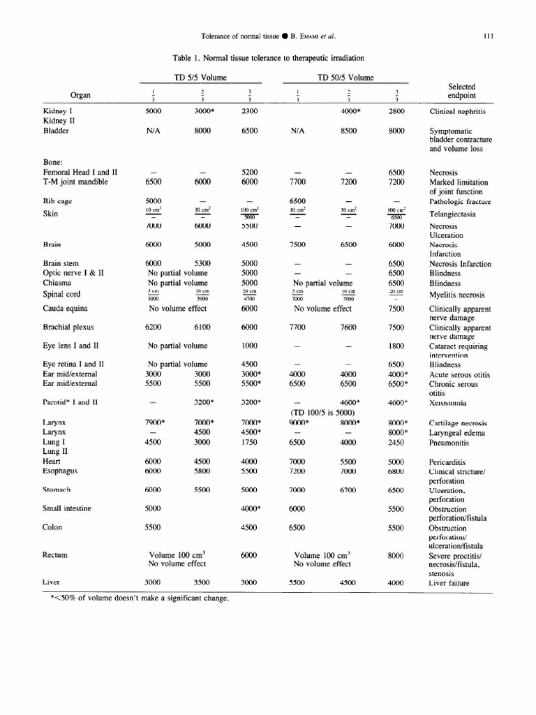 TD 5-5 emami | Organ (Anatomy) | Diseases And Disorders