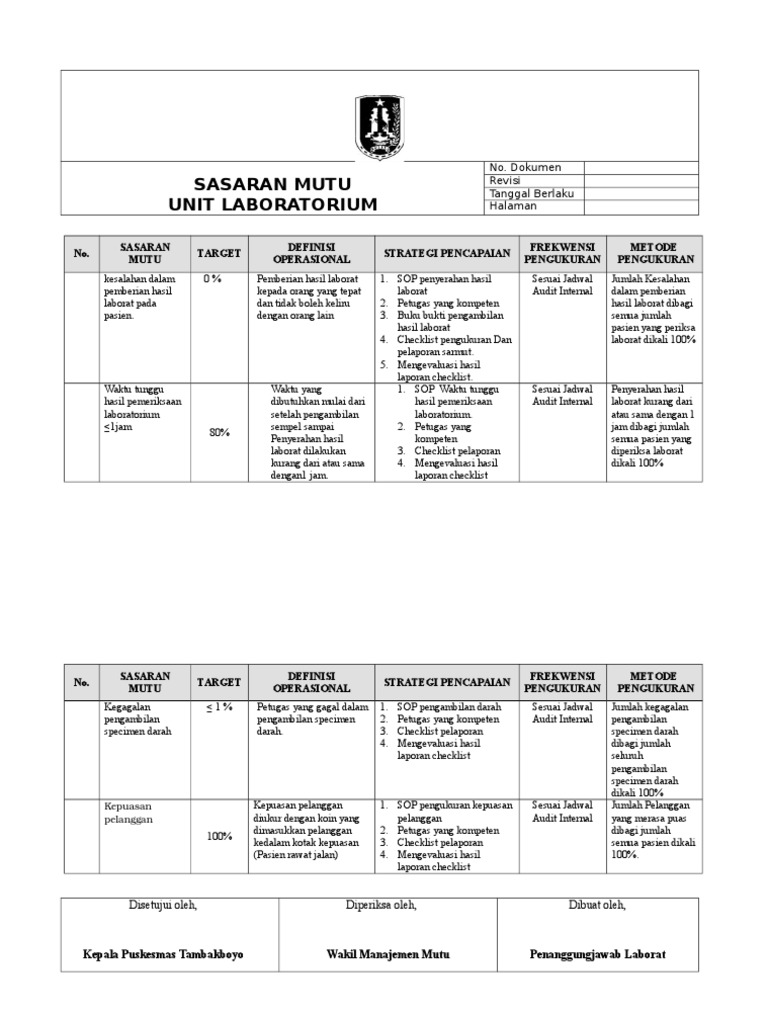 SASARAN Mutu Lab | PDF