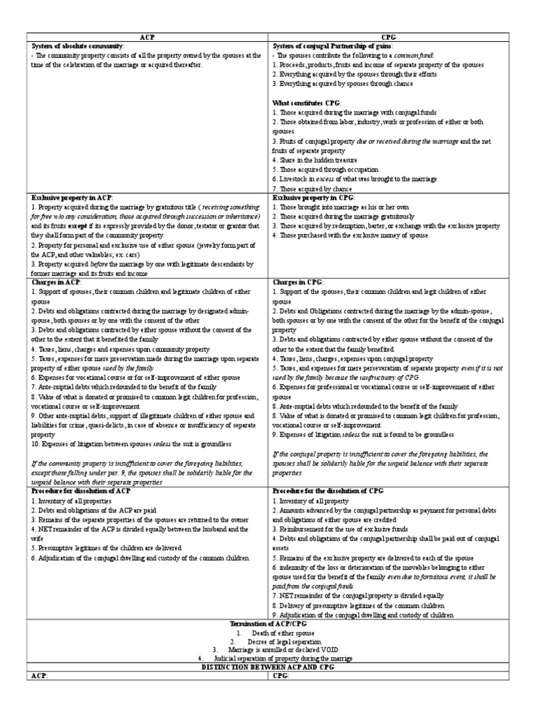 Comparing the Systems of Absolute Community of Property and Conjugal ...
