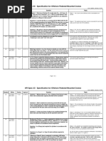 API Specification 2C | PDF | Specification (Technical Standard) | Crane ...