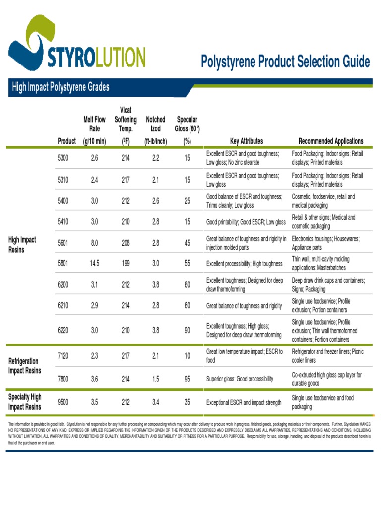 Brochure Styrolution PS Product Selection Guide en | Download Free PDF ...