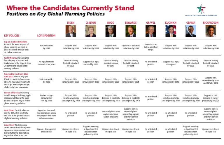 00203-lcv Chart | PDF | Coal | Fossil Fuel Power Station