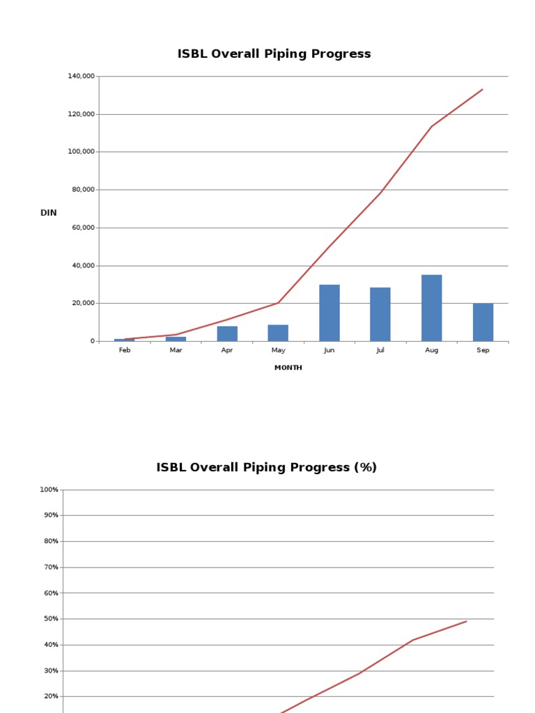 ISBL Overall Piping Progress: Month | PDF