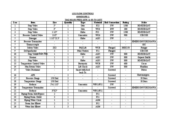 Annexure-1 TAG NO.05-PRDS-1076 & 05-TV-1077 LCG Flow Controls | PDF