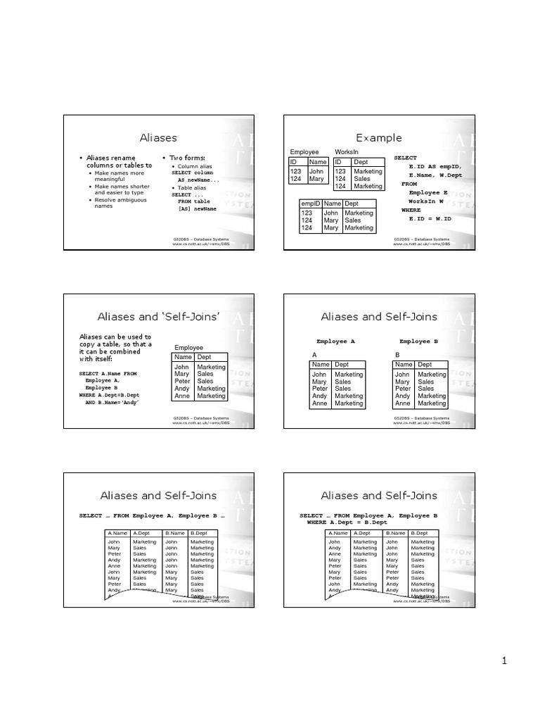 Aliases Example: - Aliases Rename Columns or Tables To - Two Forms ...