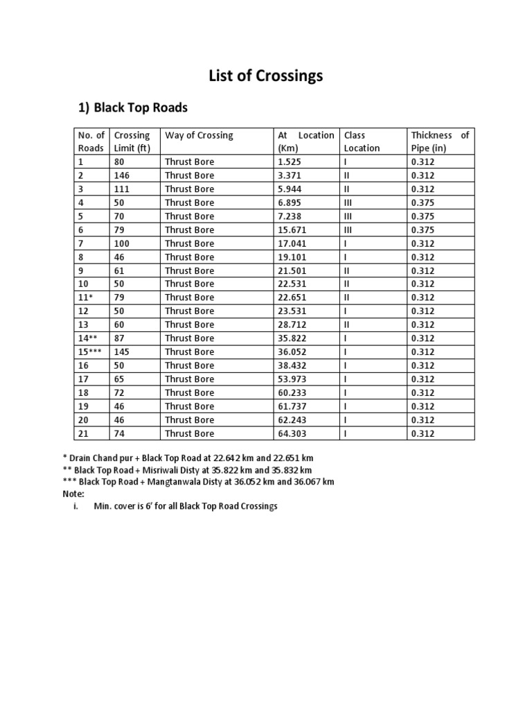 List of Crossings: 1) Black Top Roads | PDF