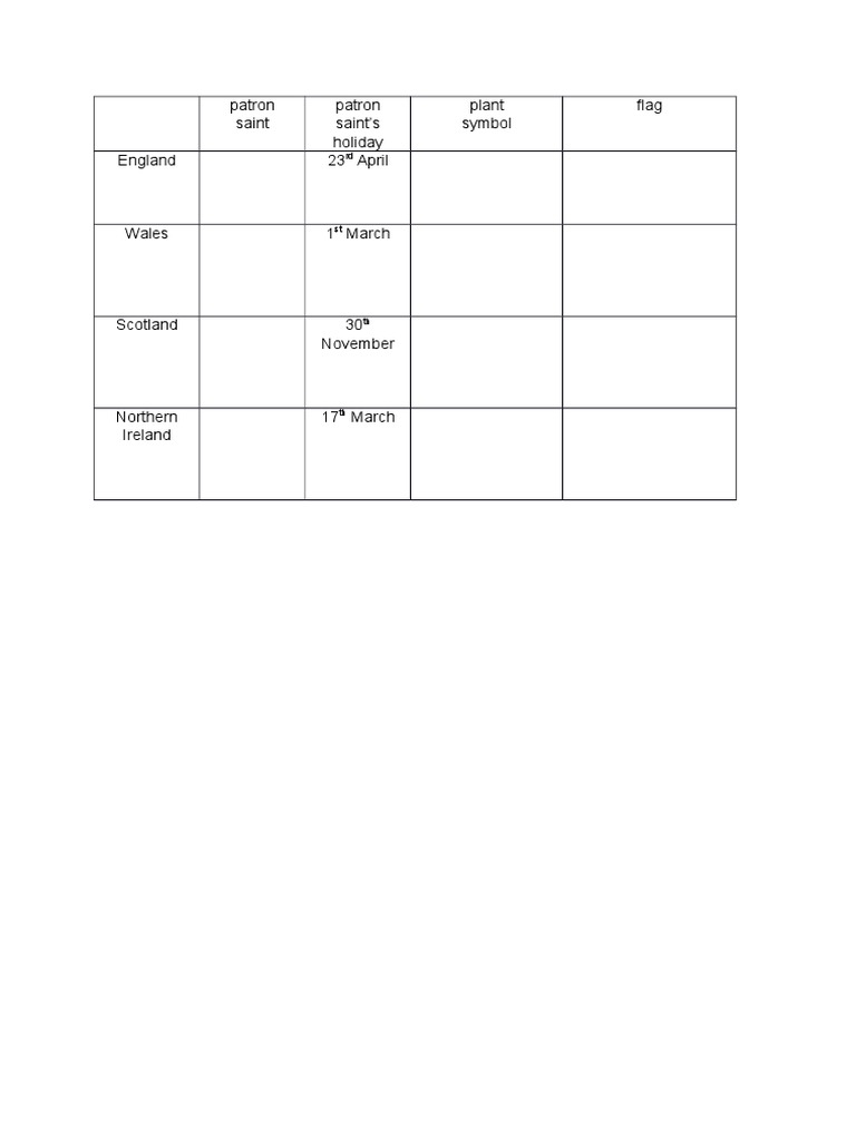 GB Symbols and Flags - Table | PDF
