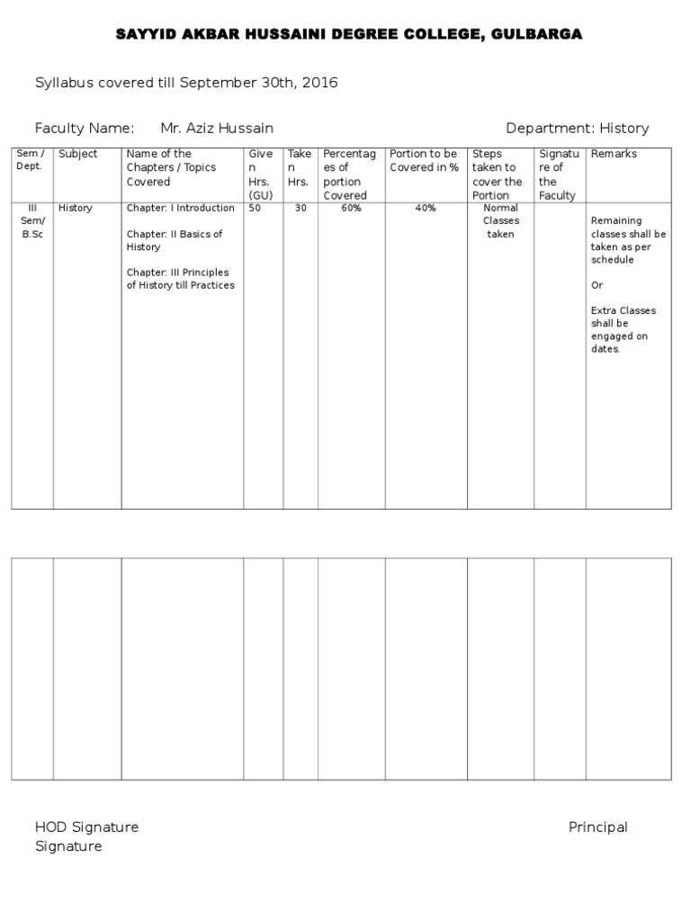 Syllabus Completion Report: History | PDF | History