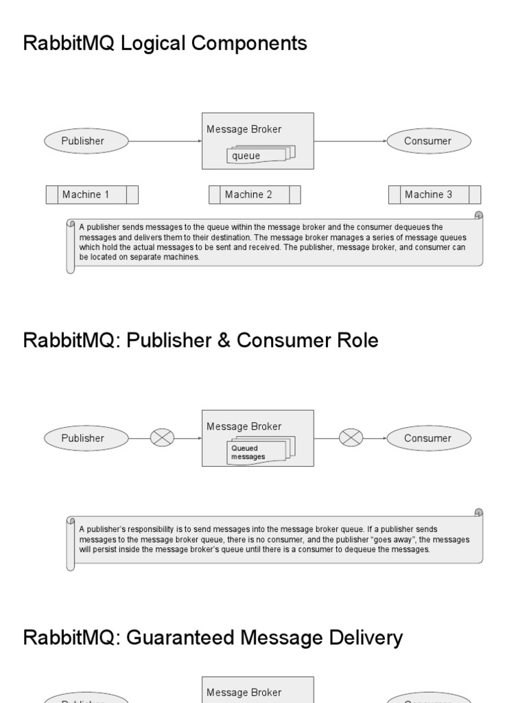 Messaging With RabbitMQ - Logical Link Diagram | PDF | Transmission Control Protocol ...