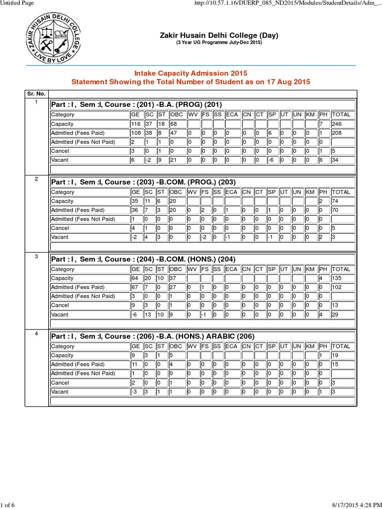 Intake Capacity Admission 2015 Statement Showing The Total Number of ...