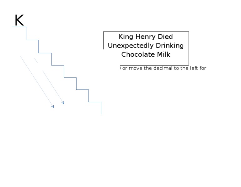 King Henry's Decimal Conversion Guide | PDF
