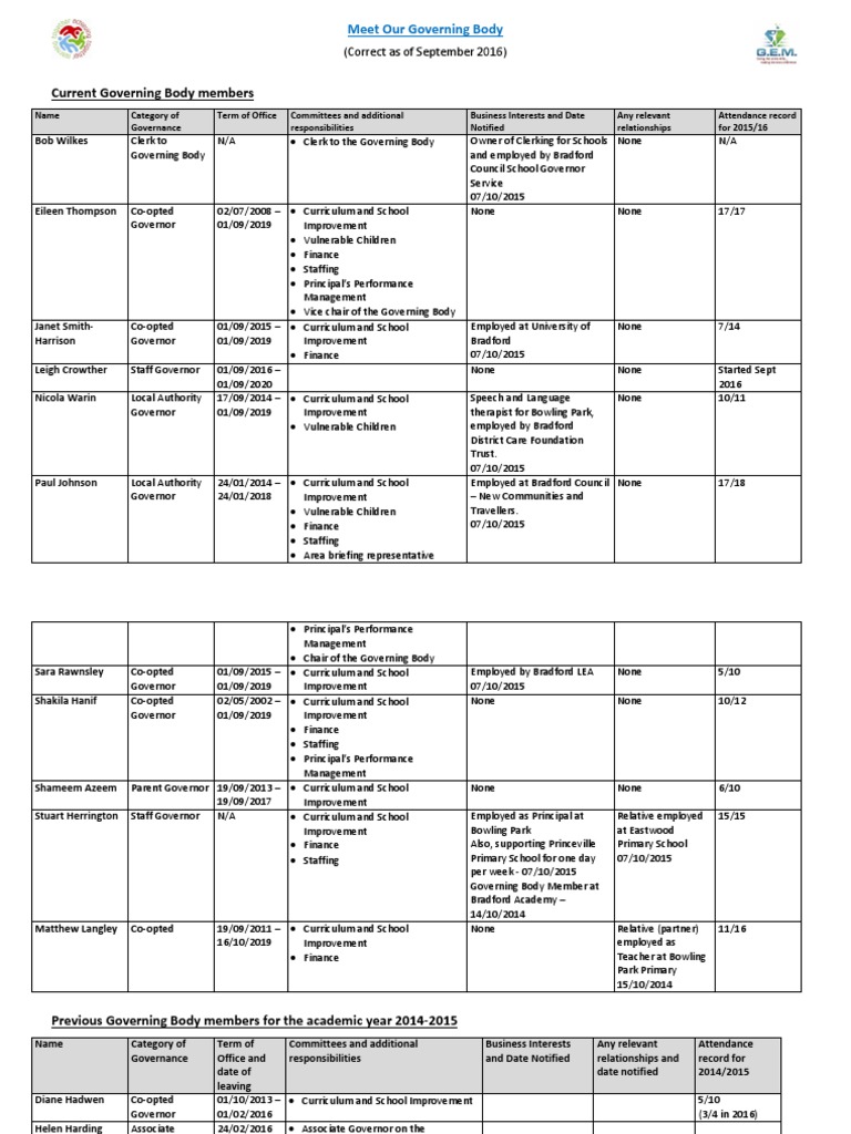Meet Our Governing Body Doc - Updated With New DFE Requirements ...