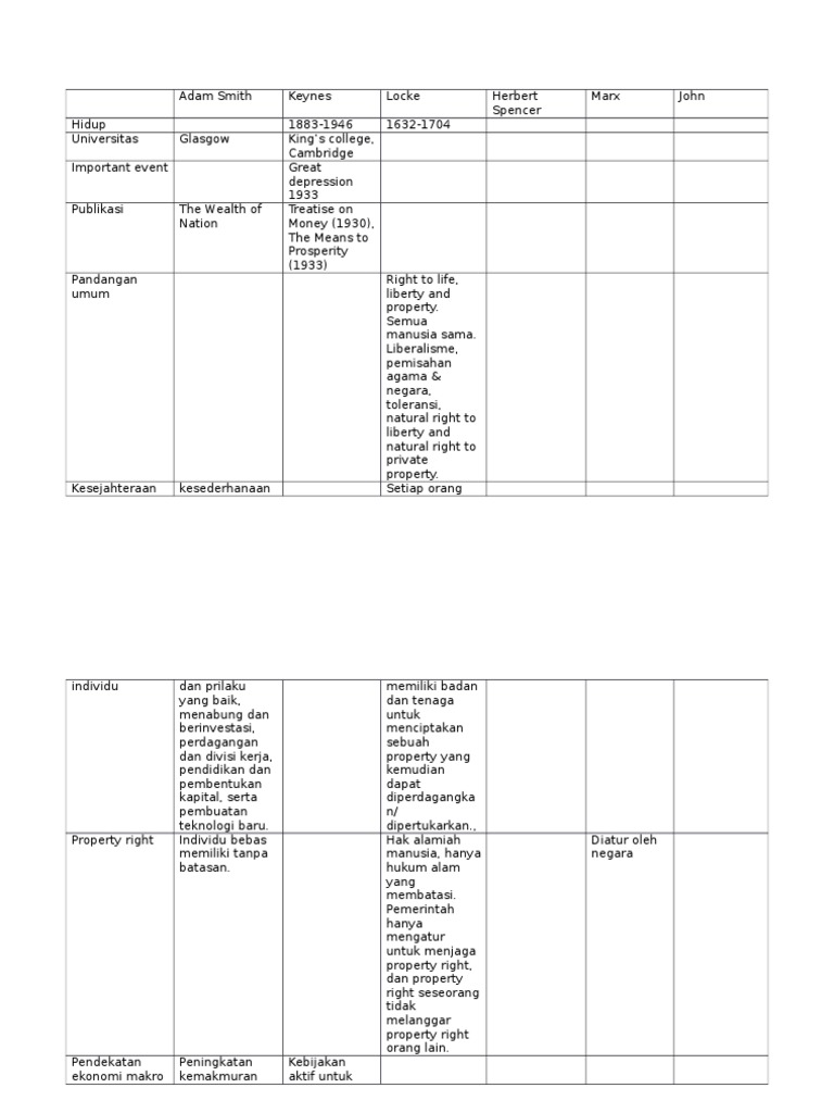 Mind Map | PDF | Politik