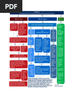 Imsbc Code | PDF | Cargo | Dangerous Goods