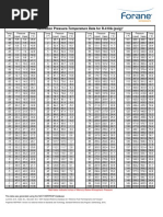 R-404A Pressure-Temperature Chart | PDF | Vapor | Pressure