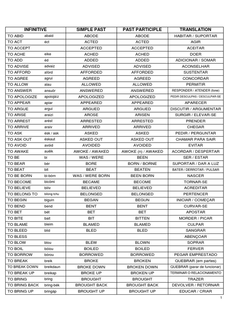 English Verb Conjugation Chart | PDF | Language Mechanics | Linguistics