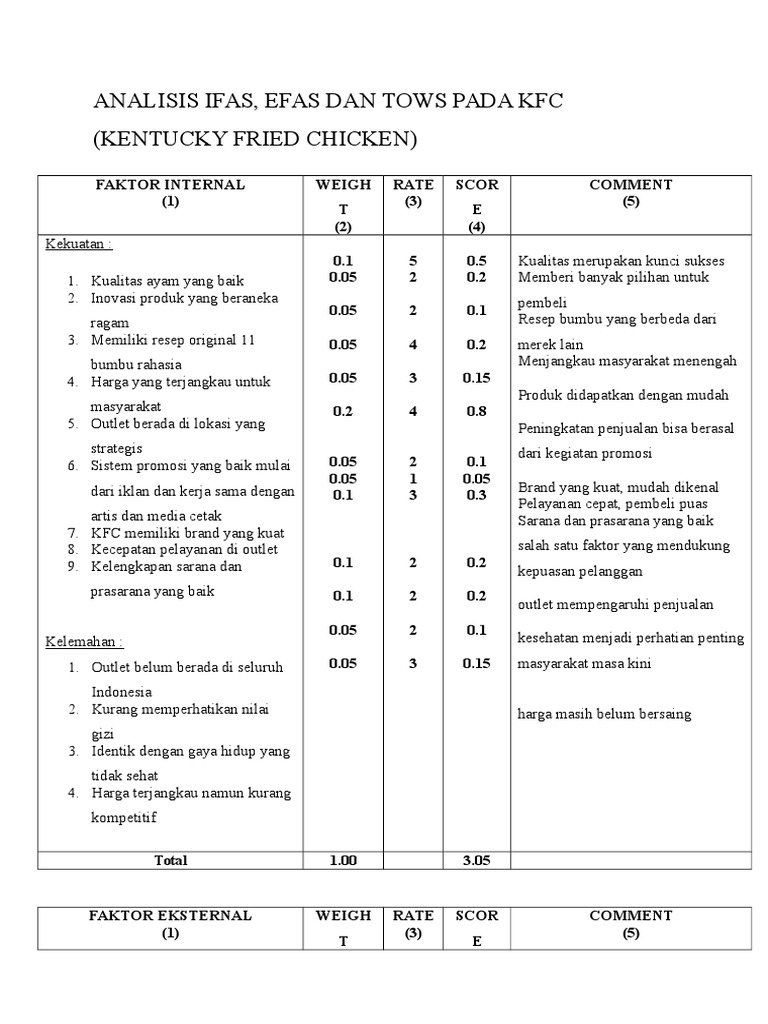ANALISIS IFAS Dan Efas Menstra | PDF