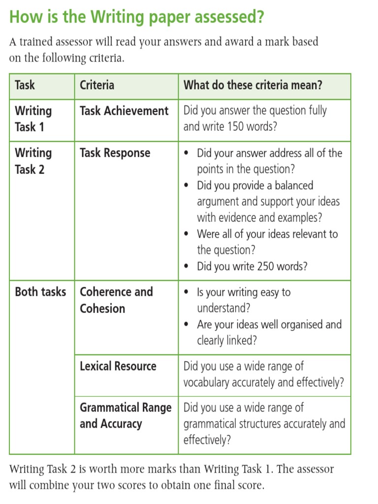 Writing Paper Assessment | PDF