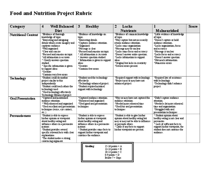 Food and Nutrition Project Rubric | PDF