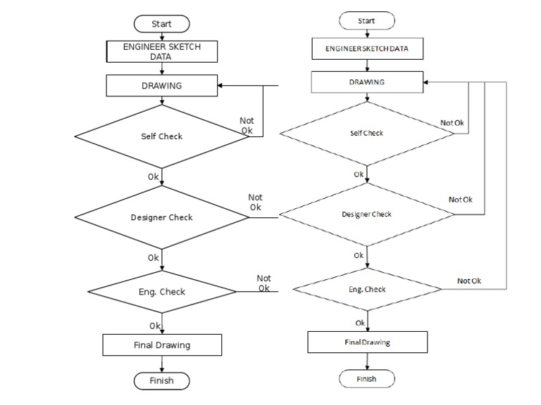 Tahapan Pengerjaan Engineering | PDF