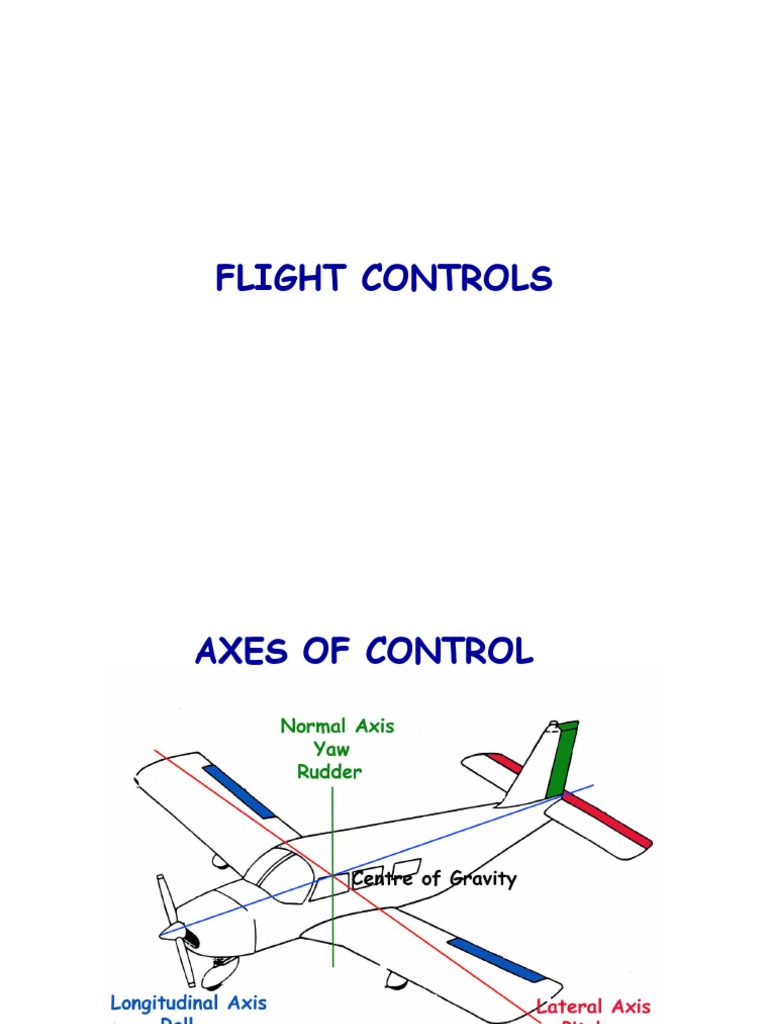 controls.pdf | Aircraft Flight Control System | Aileron