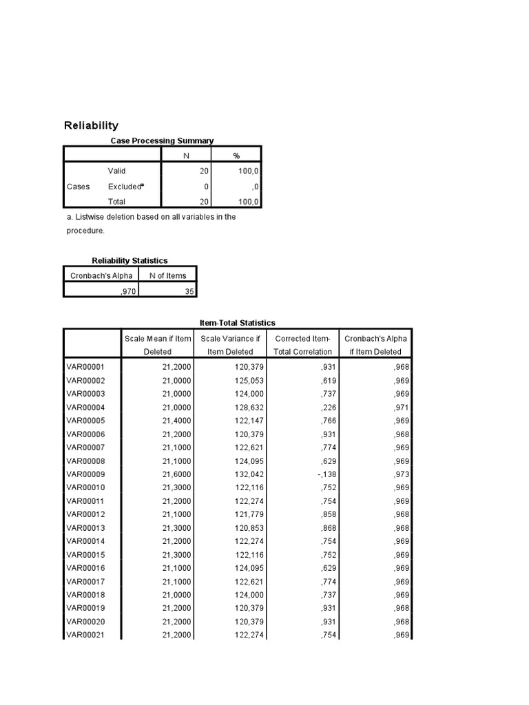 Reliability: Case Processing Summary | PDF