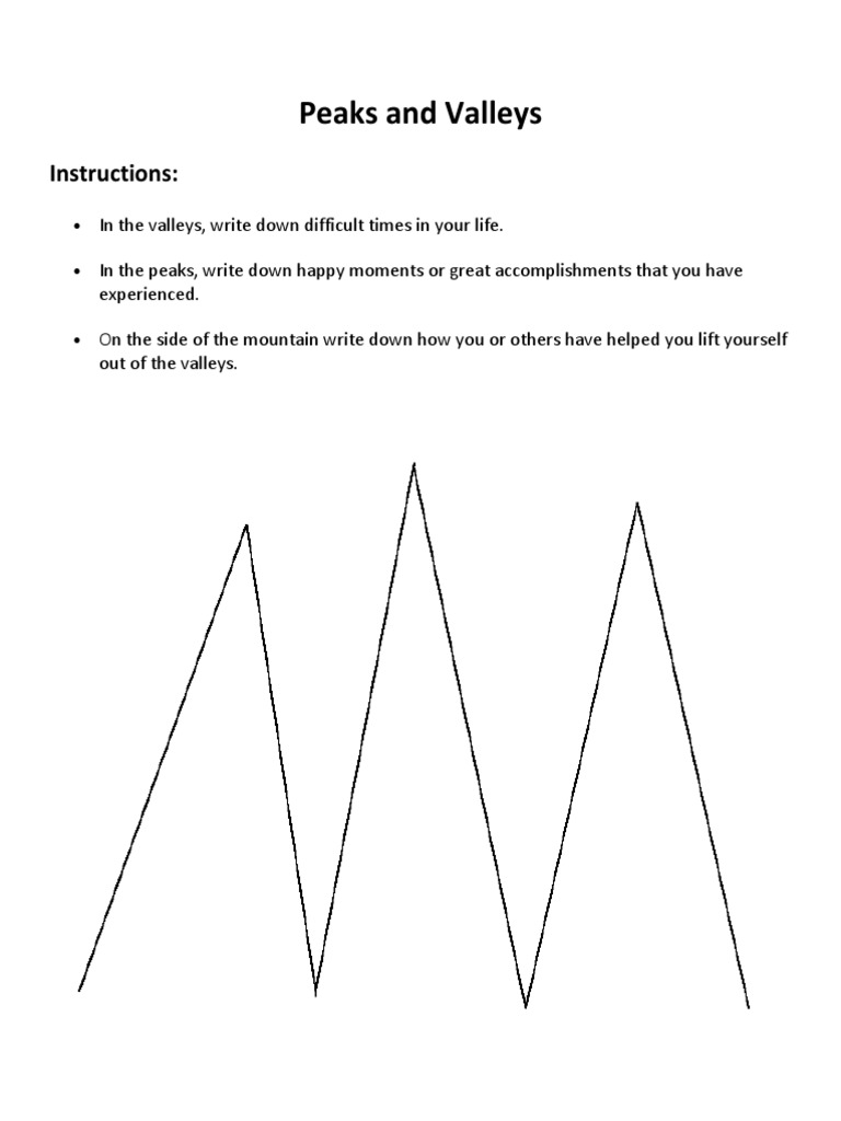 Peaks and Valleys Activity | PDF