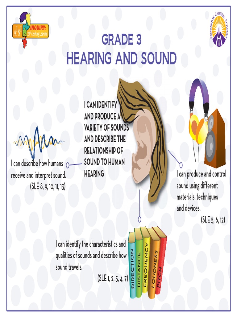 Grade 3 Sound and Hearing Concepts | PDF | Wellness | Medical