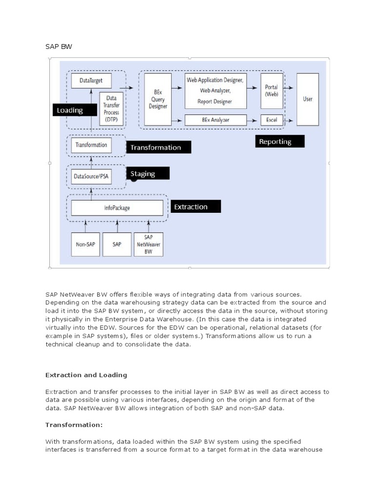 Sap BW: Extraction and Loading | PDF | Data Warehouse | File Format