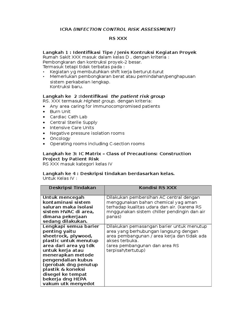 Icra Ppi Contoh | PDF