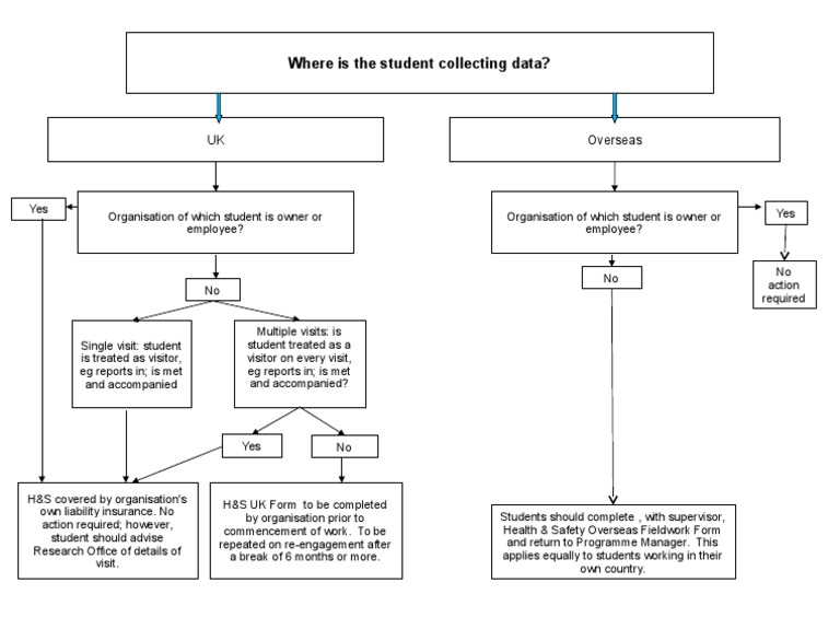 Where Is A Student Collecting Data | PDF