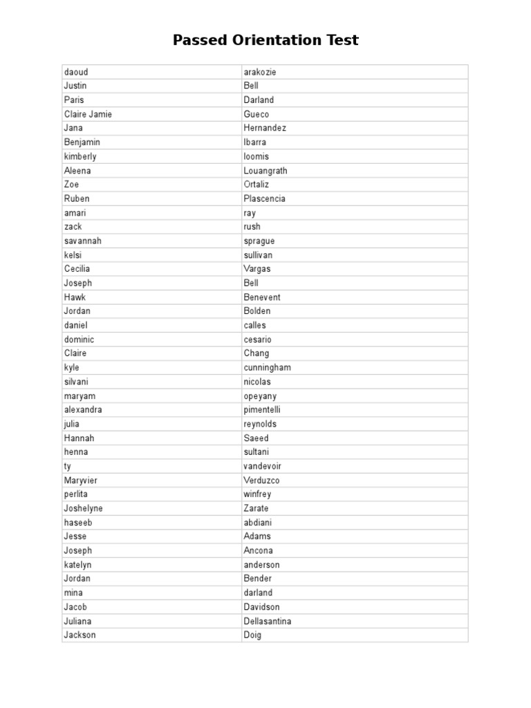 Passed Orientation Test | PDF