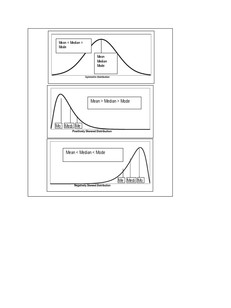 Mean Median Mode | PDF