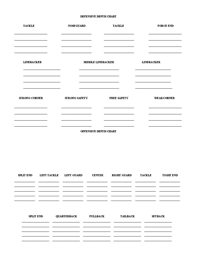 Defensive Depth Chart | PDF | Positions (Team Sports) | American Football