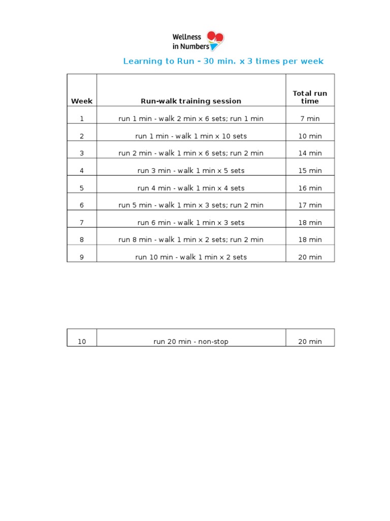 Learning To Run - 30 Min. X 3 Times Per Week: Week Run-Walk Training ...