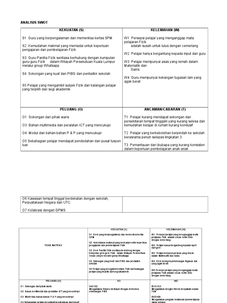 ANALISIS SWOT Panitia Fizik 2016 | PDF