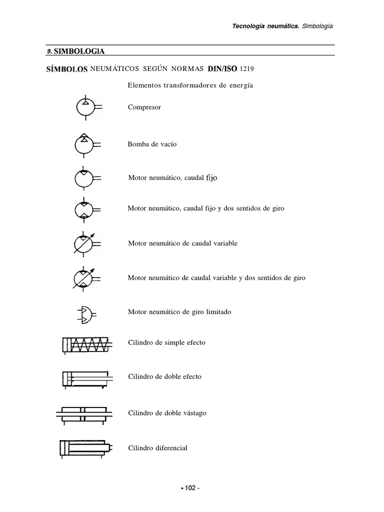 Simbologia Símbolos Neumáticos Según Normas Din/Iso 1219 Elementos ...
