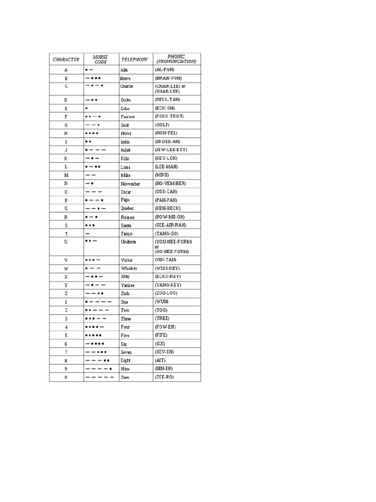 Phoenitics Alphabet | PDF | Character Encoding | Military Of The United ...