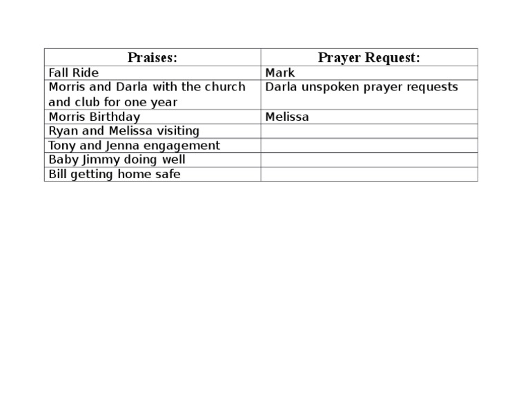 Prayer Request | PDF