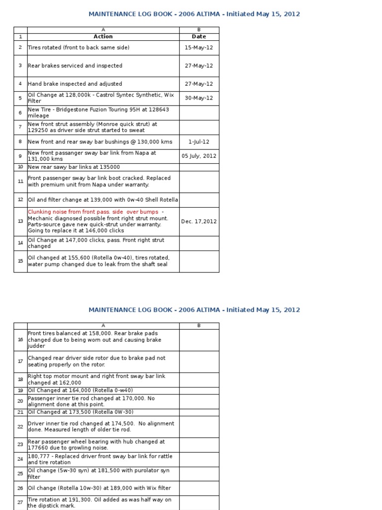 Vehicle Maintenance Log Book | PDF | Tire | Brake
